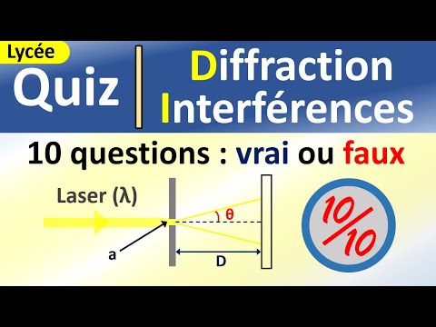 Diffraction et interférences de la lumière | Quiz corrigé de 10 questions | Physique | Lycée.