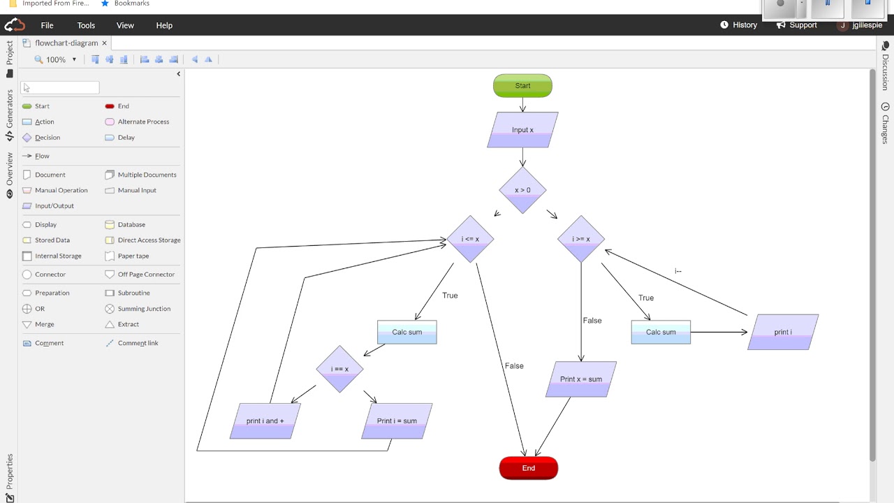For Loop Flowchart Example