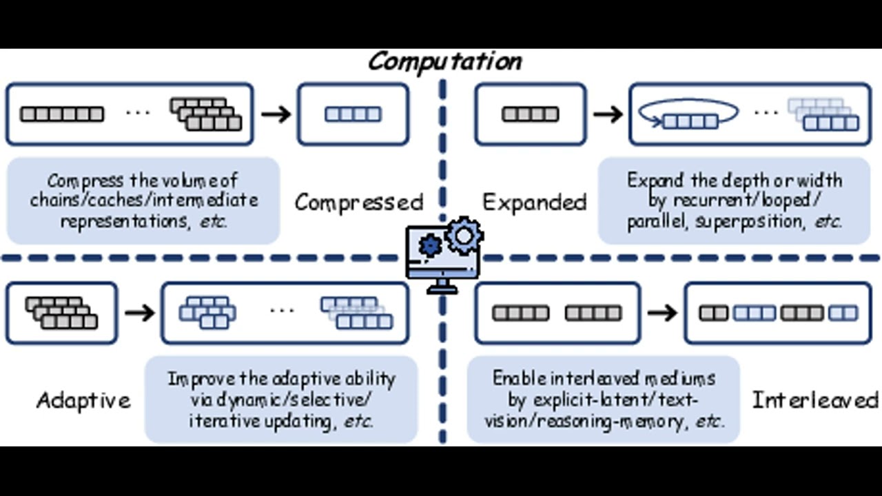 The Latent Space Foundation Evolution Mechanism Ability and Outlook