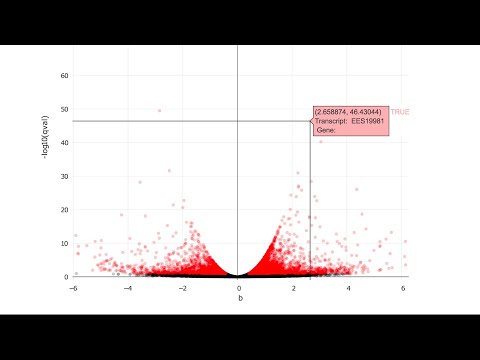 RNA-Seq with DNA Subway , Part I