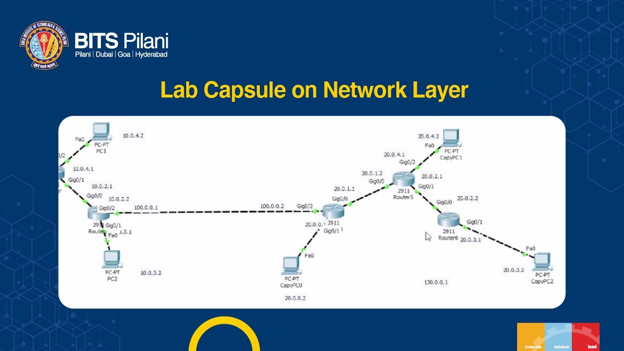 Lab Capsule on Network Layer