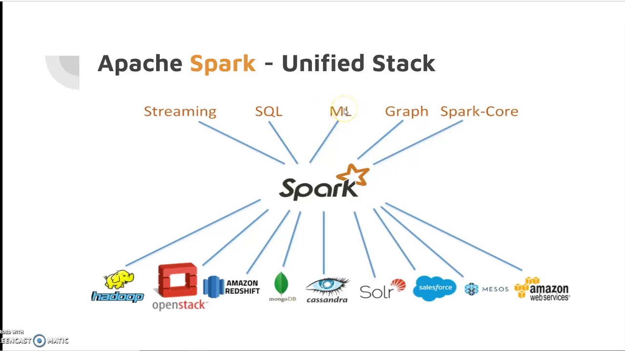 11 Apache Spark Unified Stack