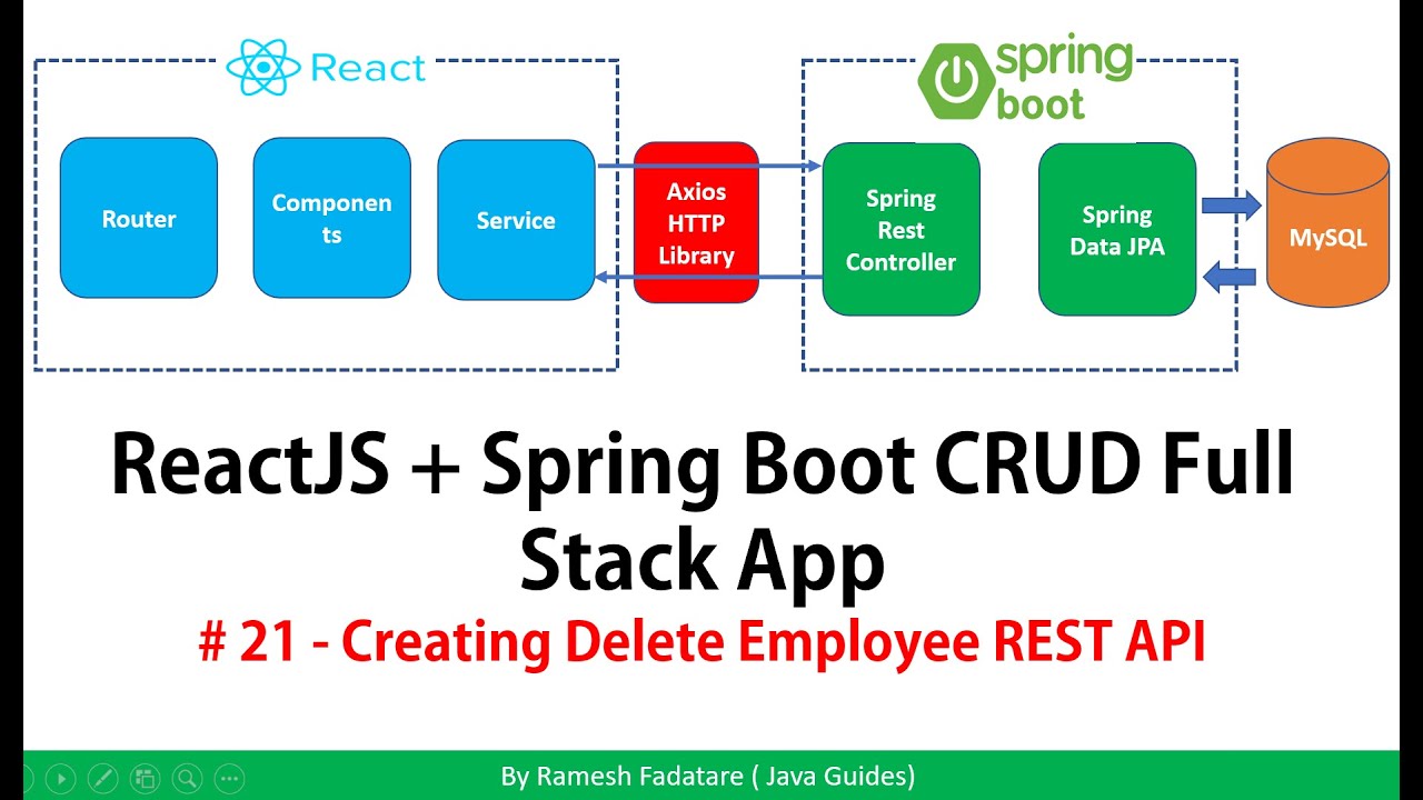 ReactJS + Spring Boot CRUD Full Stack App - 21 - Creating Delete Employee REST API