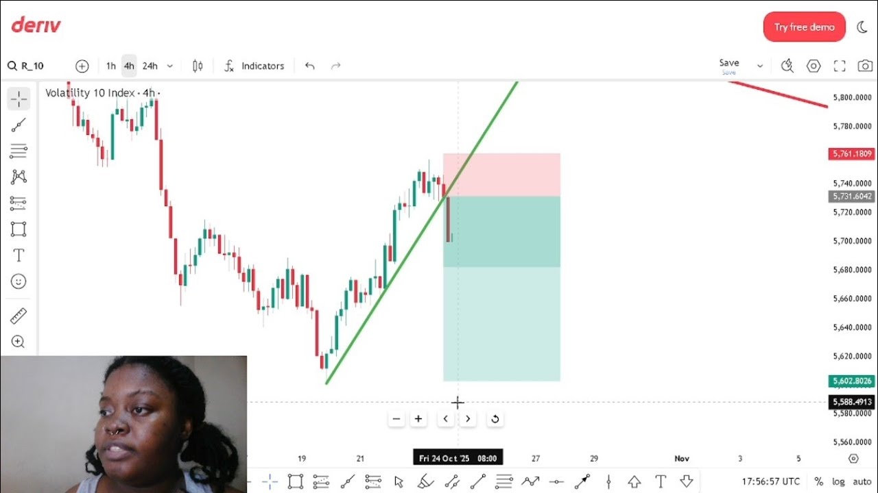 HOW TO TRADE SYNTHETIC INDICES WITH TRENDLINES//THE BOUNCE METHOD