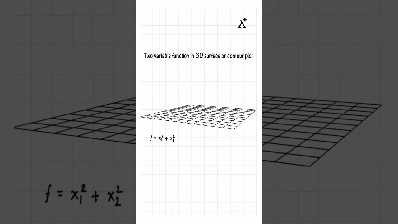 What is a Contour Plot? Explained with 3D Visualization