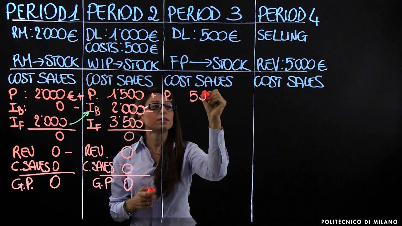 Solution to the inventories exercise (Deborah Agostino)
