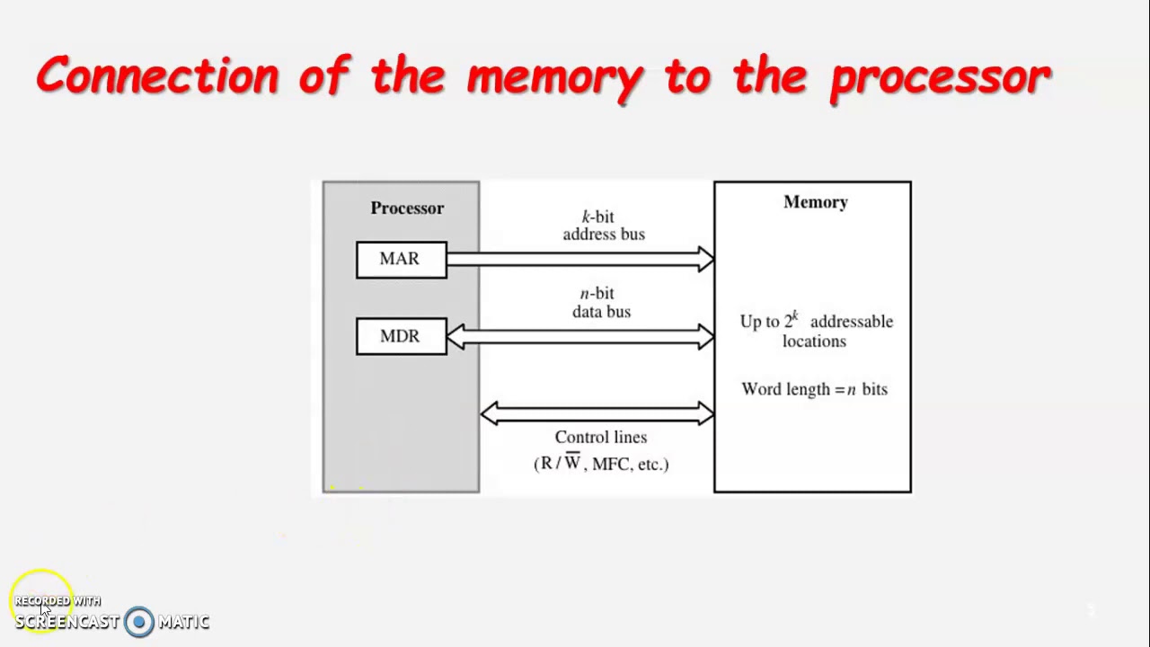Computer Organization | Module 5: Part 1| Basic Concepts