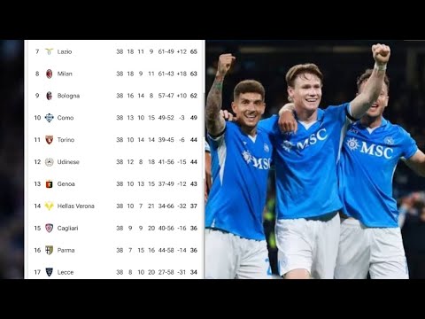 Italian Serie A table - Final standings from 2024-25 season