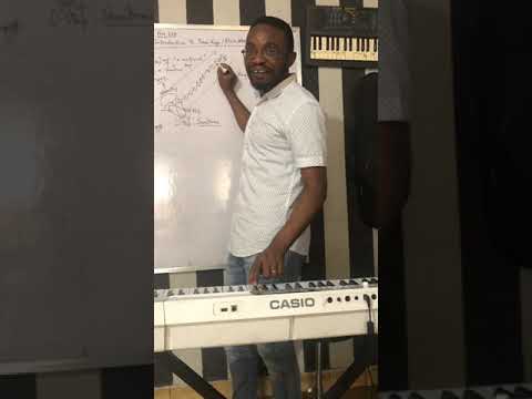 Piano Tutorial (PNO 100): Introduction To Piano Keys Anatomy 2