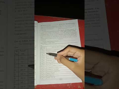 List of Indian Accounting Standards| Bcom First Semester