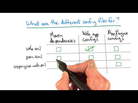 Learn Project Config Files Developing Scalable Apps with Java - Mind Luster