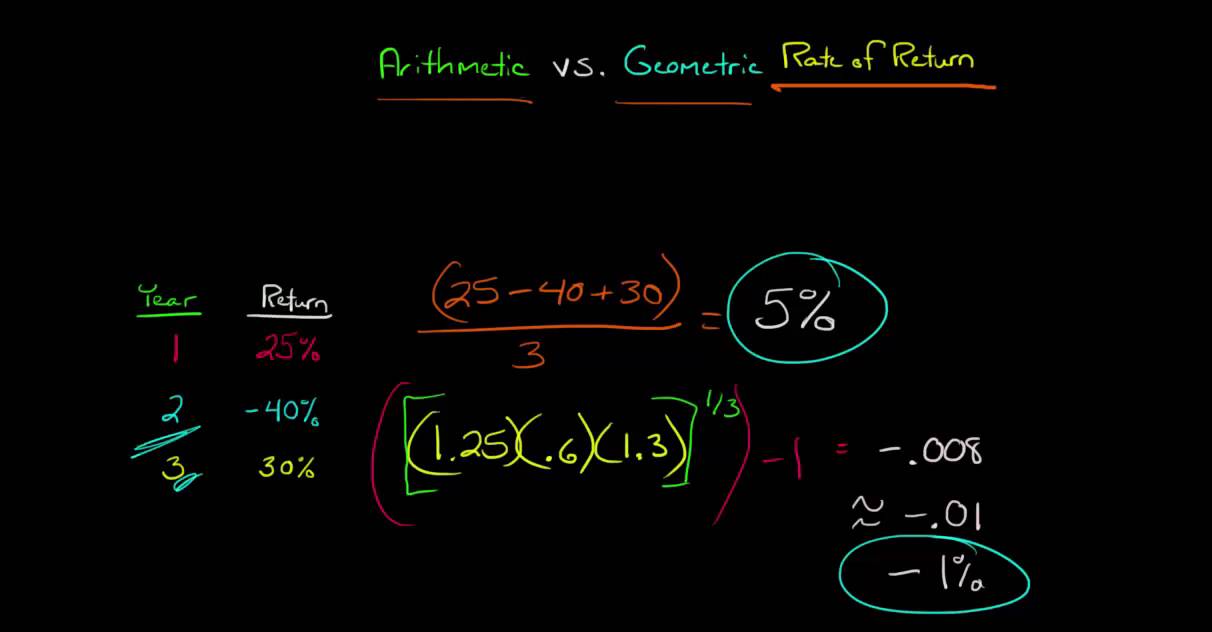 Arithmetic vs. Geometric Return