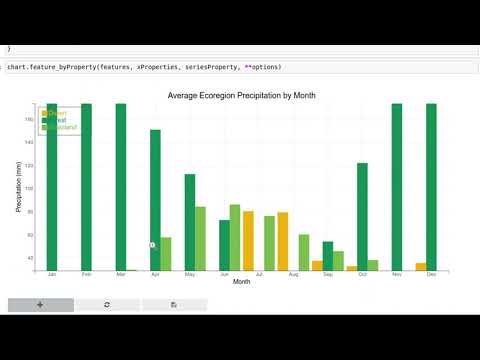 geemap new feature - Creating interactive charts from ee.FeatureCollection by feature/property
