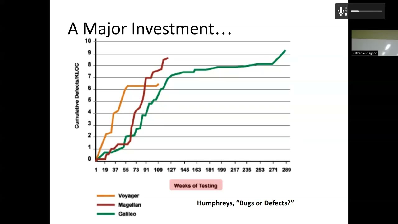 CMPT 371:  Dynamics of Software Defect Discovery & the Defect Discovery Process