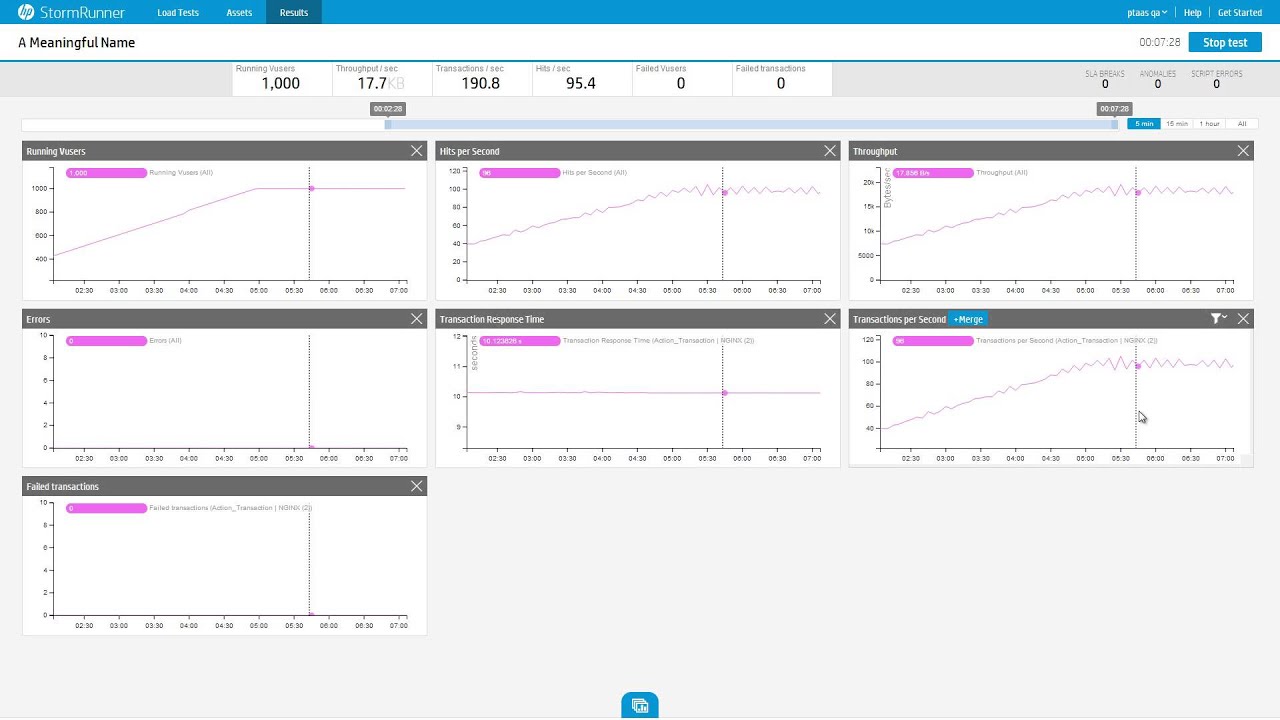 StormRunner Load Tutorial - Analyze Test Results