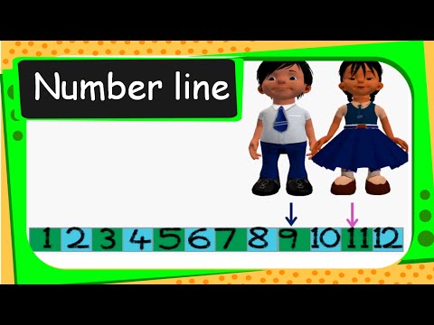 Maths - What is Number Line (for Children) - English