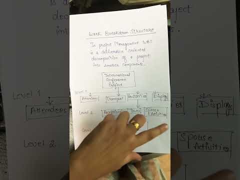 Work Breakdown Structure