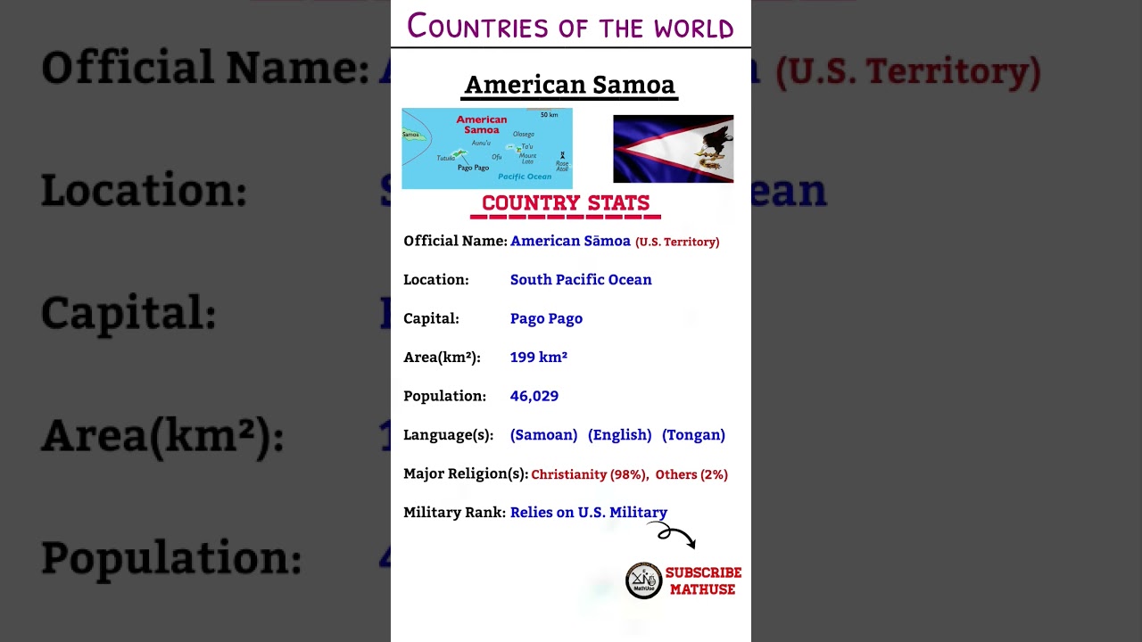 Countries of the world 🌍| About American Samoa 🇦🇸| Pago Pago| MathUse #viral #facts #लोकप्रिय #श्री