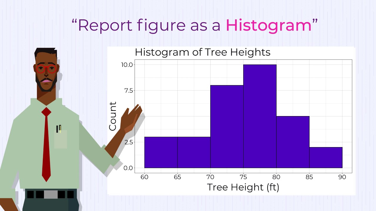 Scatter plots or histograms? Why data visualization is important