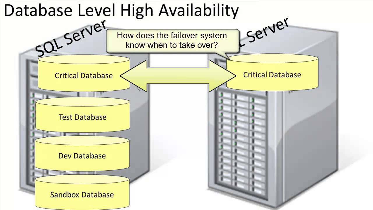 SQL 2012 AlwaysOn Up time Requirements