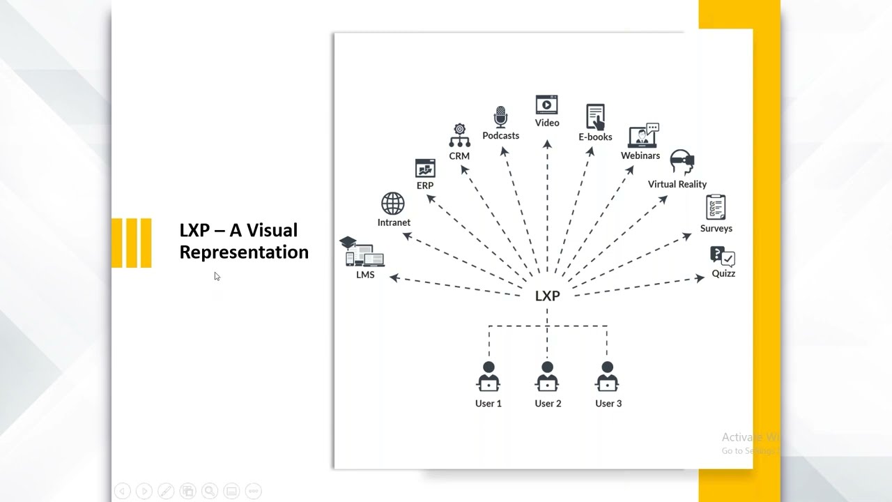 How to build Learning Experience Platform for Personalized Learning?