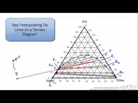 Hunter Nash Method for LLE Example | Mass Transfer Operations-I
