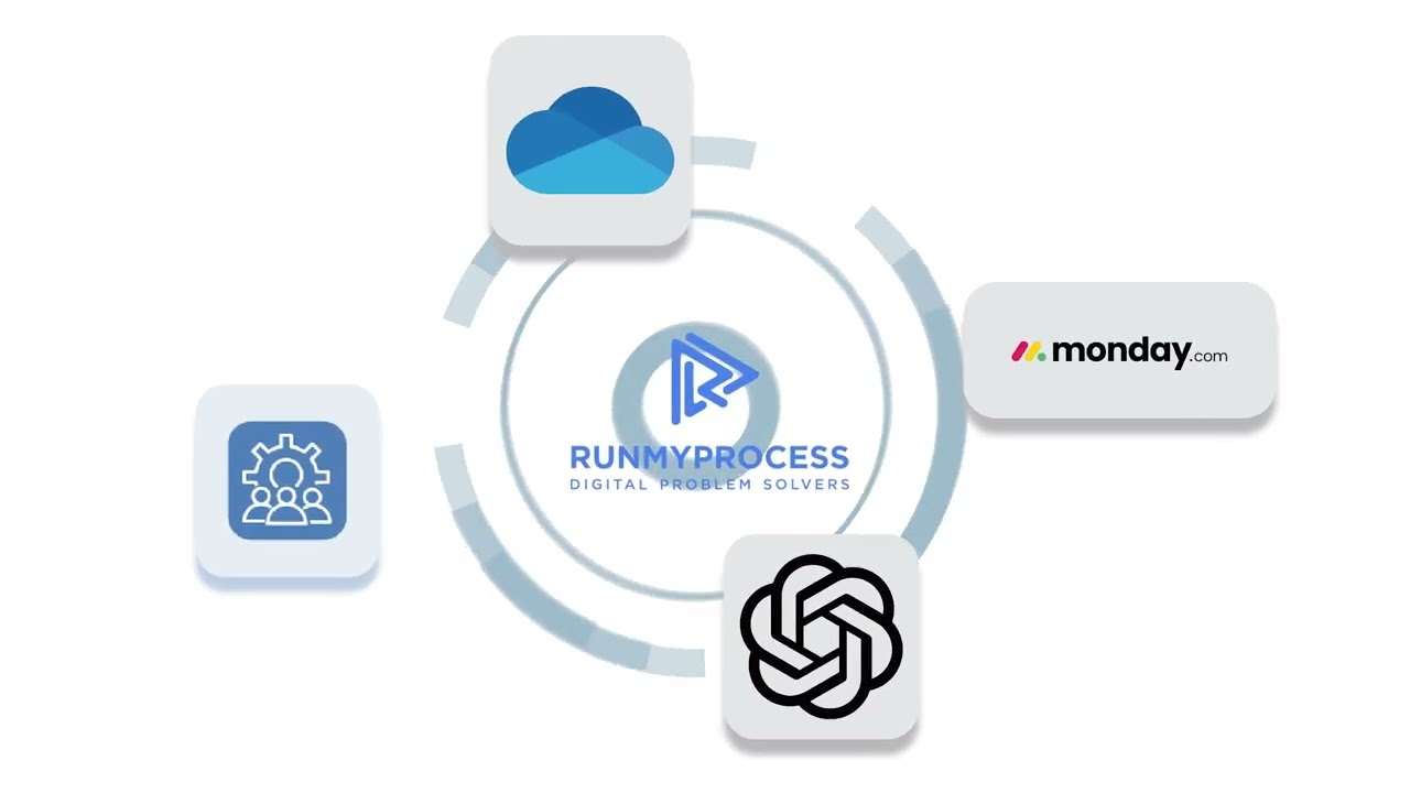 Monday.com integration