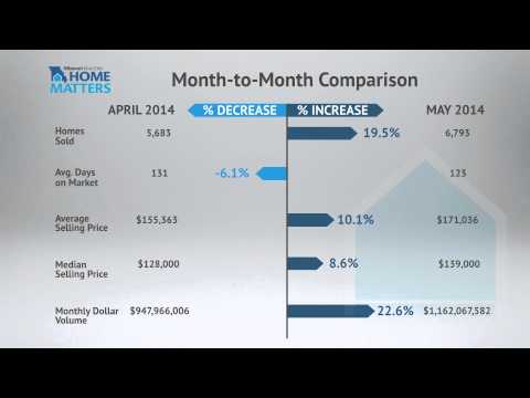 HOW IS OUR REAL ESTATE MARKET DOING? – Debbie Seitz (Agent) Franklin ...