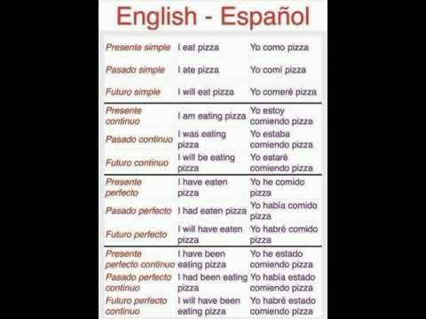 conjugation of the Spanish verb comer