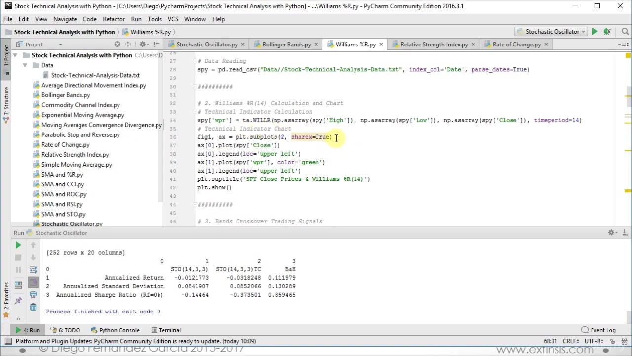#13# Stock Technical Analysis with Python (Williams %R Indicator)
