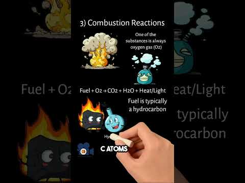 What are Combustion Reactions?