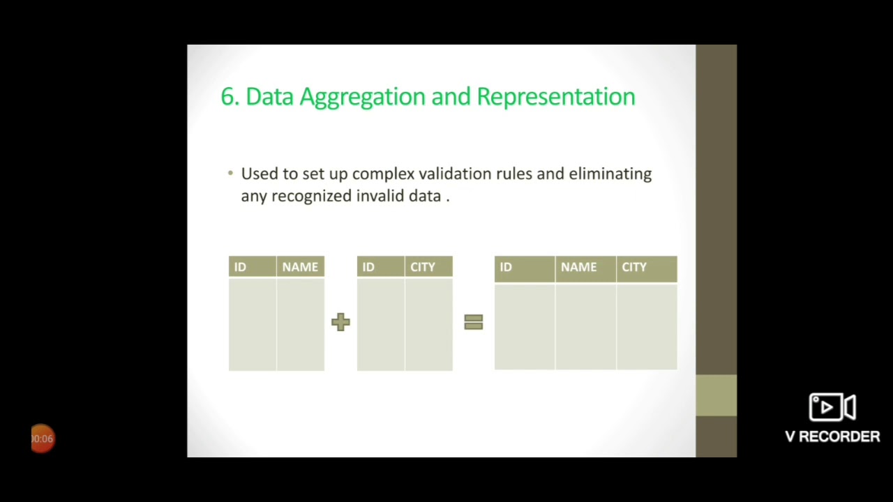 DSBDA:Unit 4:Big Data analytics