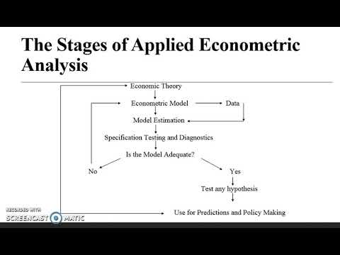 Conceptualization and Operationalization in research.