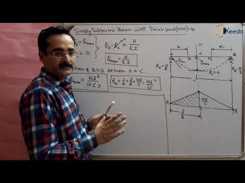 Understanding Simply Supported Beam With Point Load (MAM) - GATE ...
