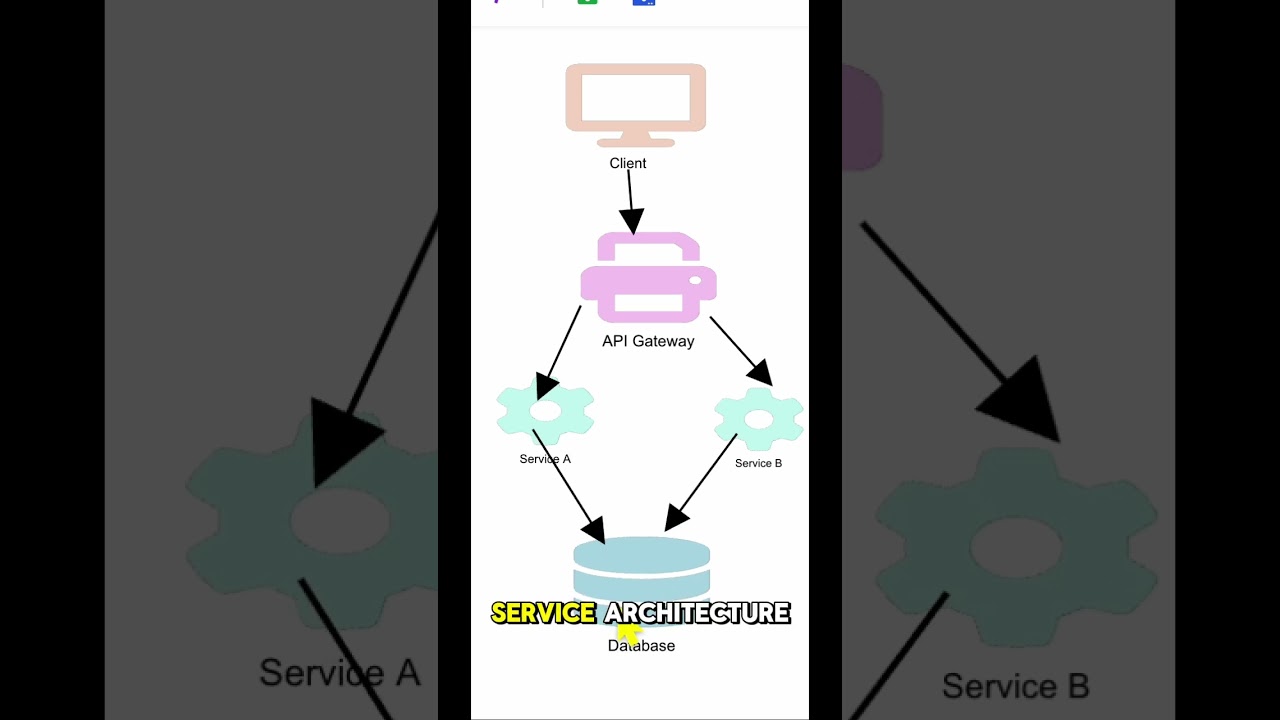 Tired of draw.io? I built THIS in 15 days 👨‍💻🚀