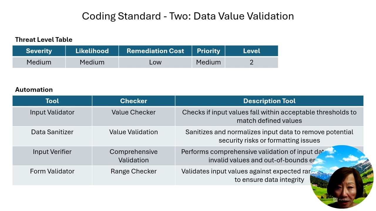 Part II Secure Development Policy and Guidelines