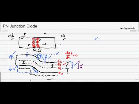 Diode-3 built in potential