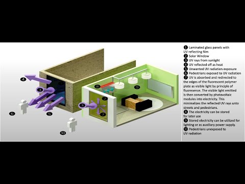 AuReus system solar panels made from waste – Schmitt Trading Ltd