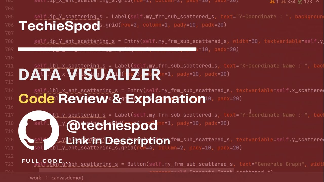 Python  Code for Matplotlib application | GUI application in Tkinter | Graphs | Python Project