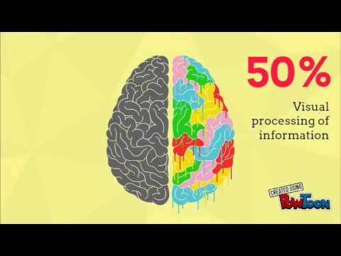 What are Infographics