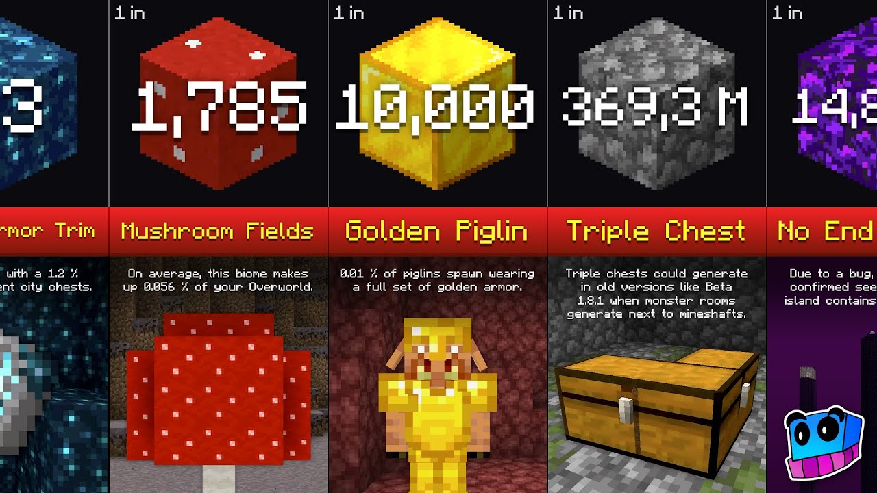 Minecraft Rarity Comparison (2024)