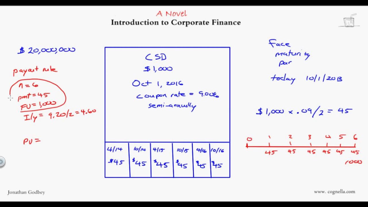 Novel Intro Ch 6 Bonds