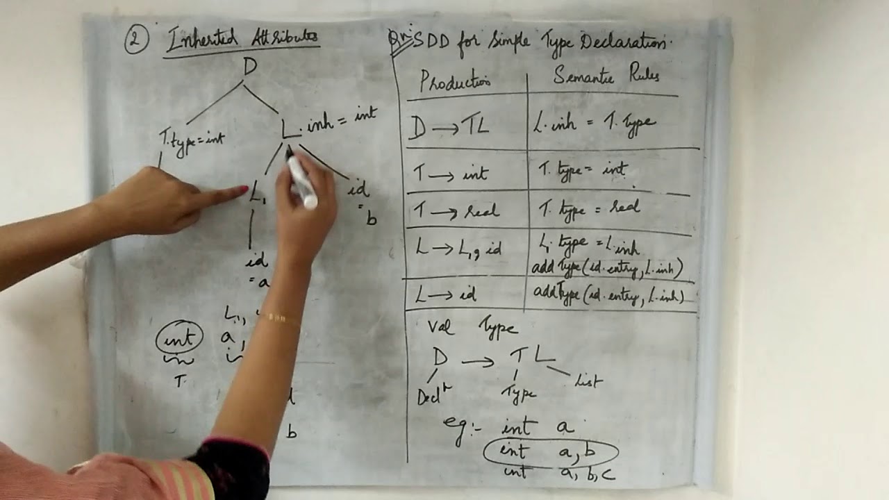 Module 4 - Inherited Attributes || SDD for simple Type Deceleration Statement