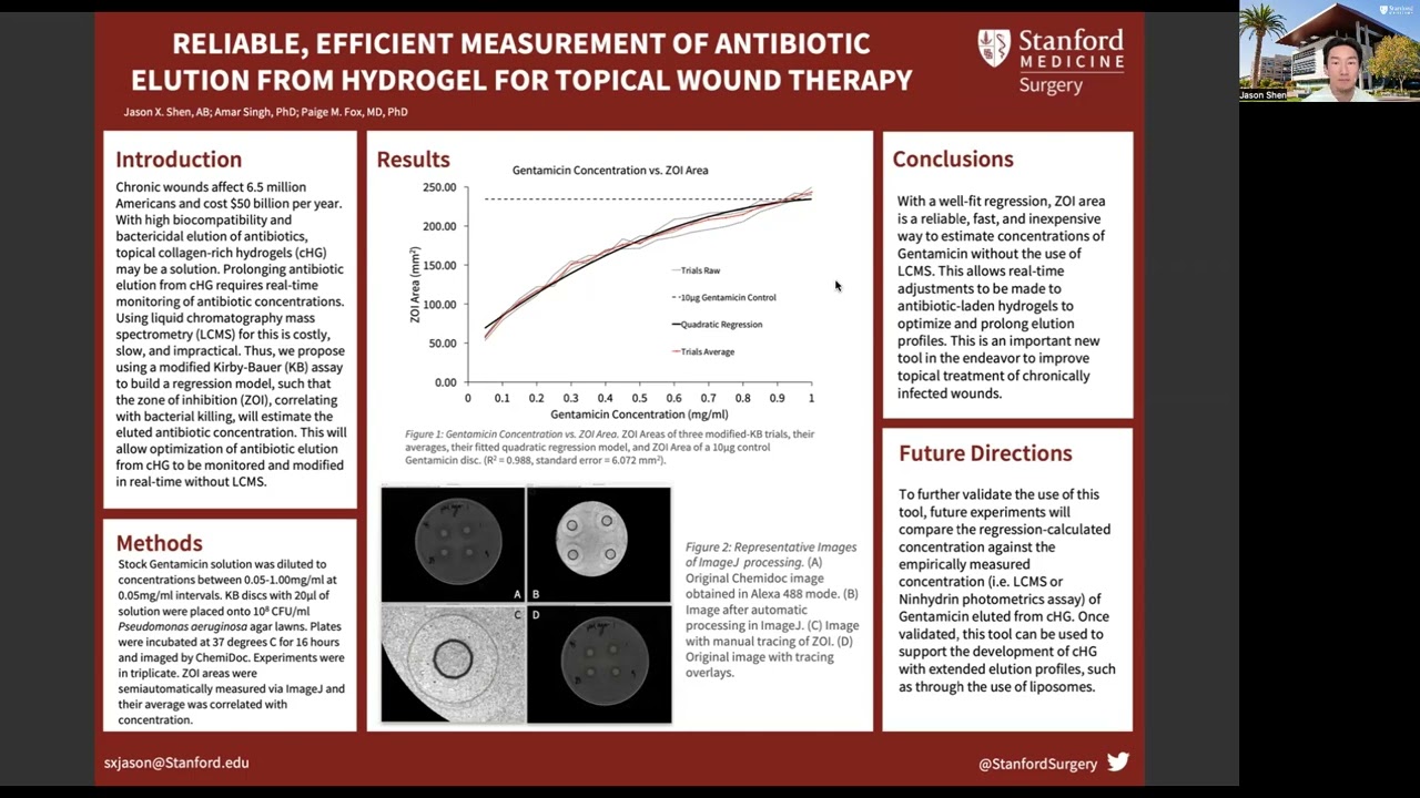 RELIABLE, EFFICIENT MEASUREMENT OF ANTIBIOTIC ELUTION FROM HYDROGEL FOR TOPICAL WOUND THERAPY