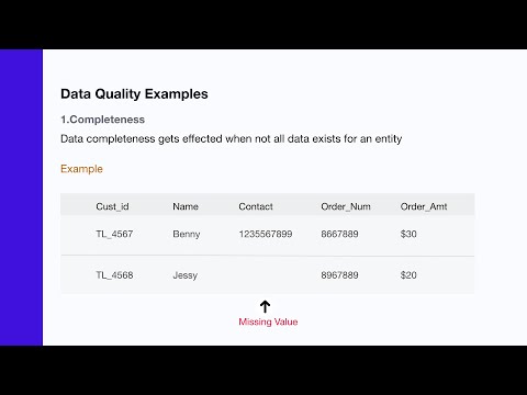 Data Quality Management