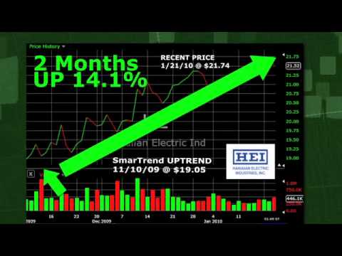 Hawaiian Electric Industries (NYSE:HE) Stock Trading Idea: 14.1% Return in 2 Months