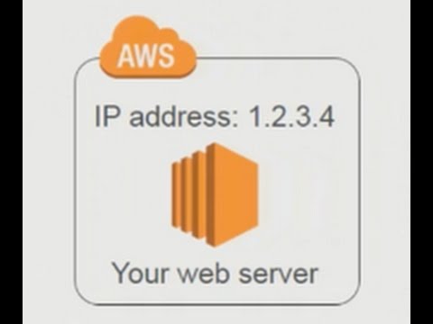 What is DNS? - Introduction to Domain Name System