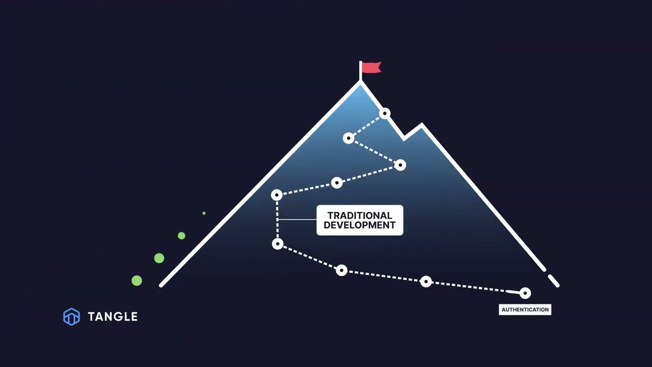 Tangle | Low Code, No Limits