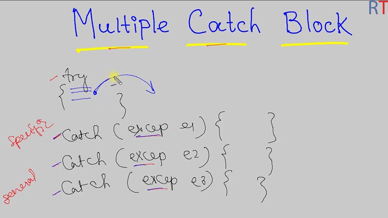 Java-113- Multiple Catch Block in Java || Java Exception Handling