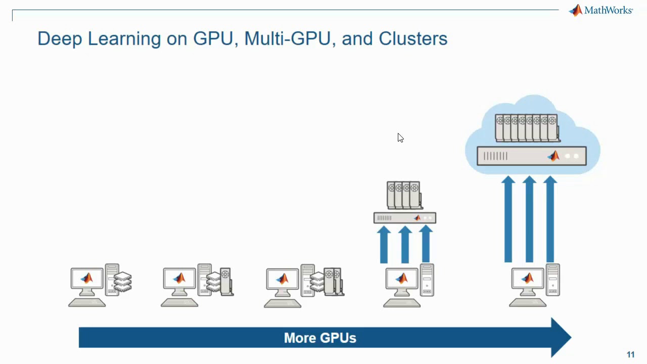 Deep Learning in MATLAB